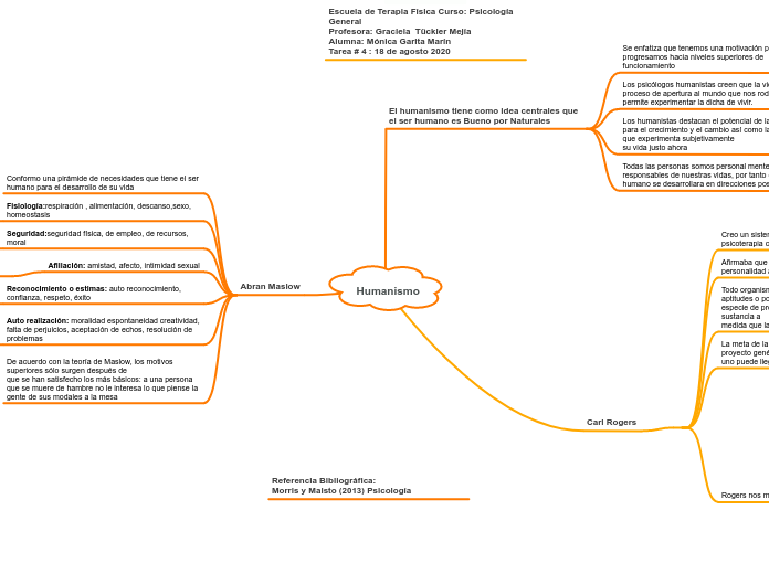 Humanismo - Mind Map